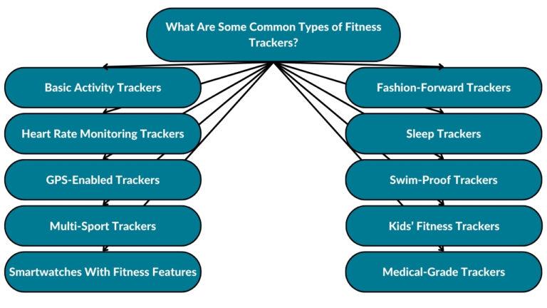 What Is a Fitness Tracker? | Learn Its Benefits and How It Works ...