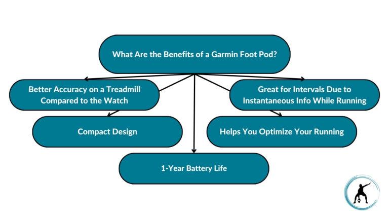 Garmin Foot Pod Review (2026) Most Accurate Treadmill Tracker ...
