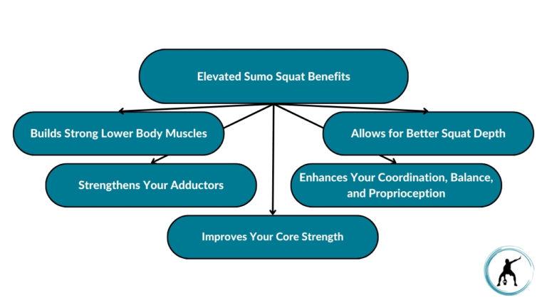 How to Do an Elevated Sumo Squat: Muscles Worked, Benefits, and ...