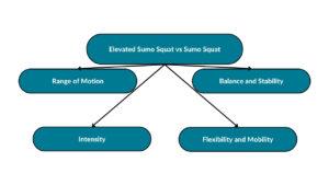 How to Do an Elevated Sumo Squat: Muscles Worked, Benefits, and ...