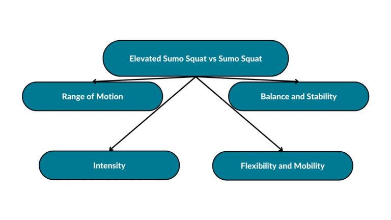 How to Do an Elevated Sumo Squat: Muscles Worked, Benefits, and ...
