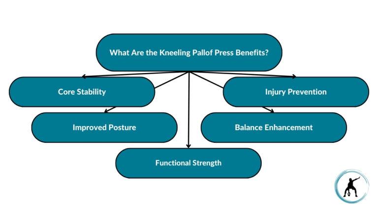How to Do a Kneeling Pallof Press: Muscles Worked, Benefits, and ...